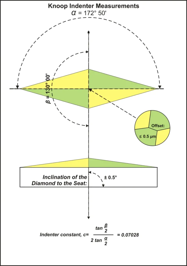 KNOOPM6 Micro Knoop Diamond Testing Indenter - Euro Products
